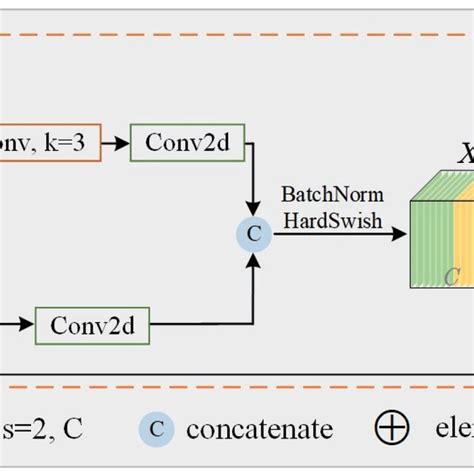 the structure of aspconv the multi scale local context information of