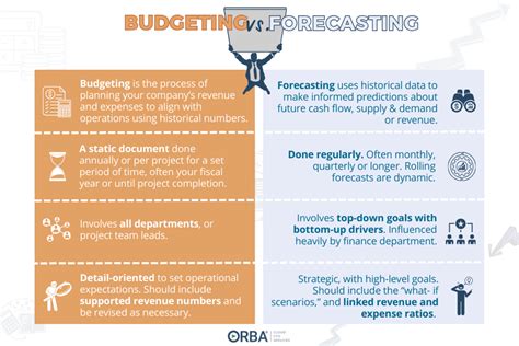 Budgeting And Forecasting Everything You Need To Know