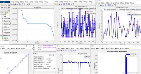 遗传算法ga优化极限梯度提升树xgboost回归预测，ga Xgboost回归预测模型多变输入模型。评价指标包括r2、mae、mse