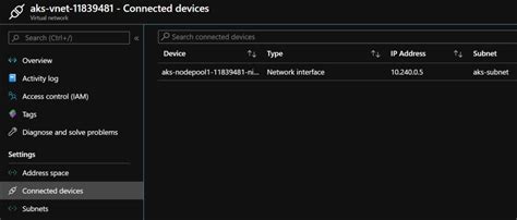 Comparing Azure Kubernetes Networking Scenarios Part 2 Kubenet Roy Kim On Azure And