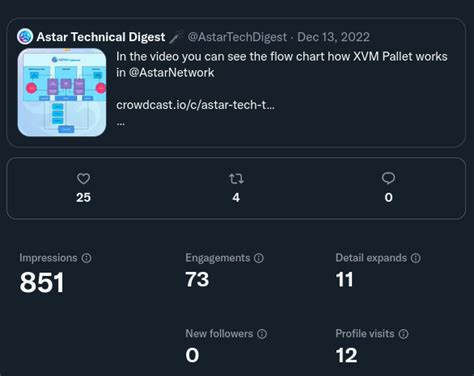 December 2022 Contribution · Issue 2074 · Astarnetworkgrowth Program