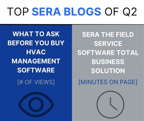 Sera Systems On Linkedin Blog Serasystems Hvac Plumbing Sera