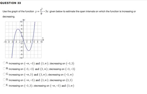 Solved Question 33 Use The Graph Of The Function Y3x Given