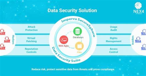 Cybersecurity Informationsecurity Ethicalhacking Redteam Malware… Deepanjal