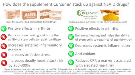 How Does A Knee Arthritis Supplement Stack Up Against Nsaid Drugs Like