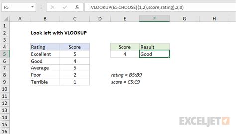 Left Lookup With VLOOKUP Excel Formula Exceljet