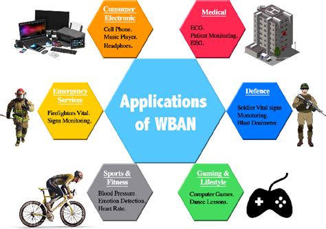 Figure 1 From On Research Challenges In Hybrid Medium Access Control