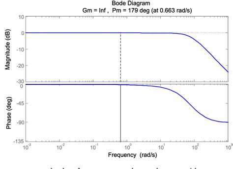Figure 13 From Optimal Tuning Of Fractional Order Pid Controller For Dc