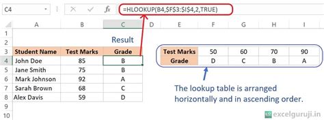 Unlocking Data Mastery With Excel Hlookup Function A Comprehensive Guide For Efficient
