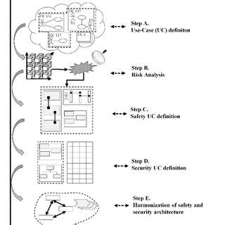 Use Cases And Combination Download Scientific Diagram