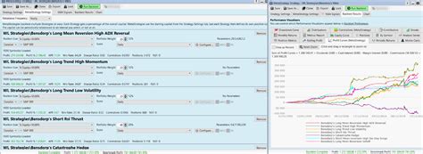 Laurens Bensdorp S Automated Stock Trading Systems Wealthlab