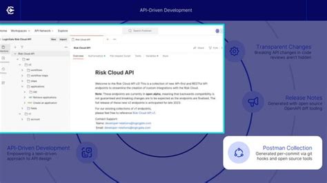 API Driven Development With OpenAPI Specification Testing PPT