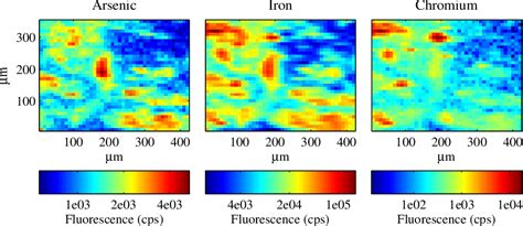 Figure 1 From Multivariate Spatial Modeling Of Conditional Dependence