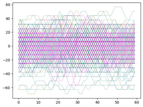 Postprocessing Tutorial Compute Spike Waveforms Not As Expected