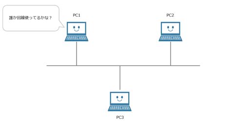 Csma Cdとは｜分かりやすく図解で解説 Itを分かりやすく解説