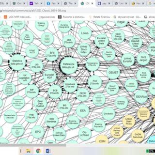 Linked Datasets As Of August Source Download Scientific Diagram