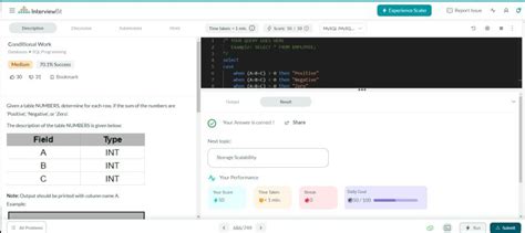 Vishal Kumar On Linkedin Day283 365daysofcode Scalerdiscord