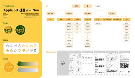 Its Eats Eats Eats On Behance