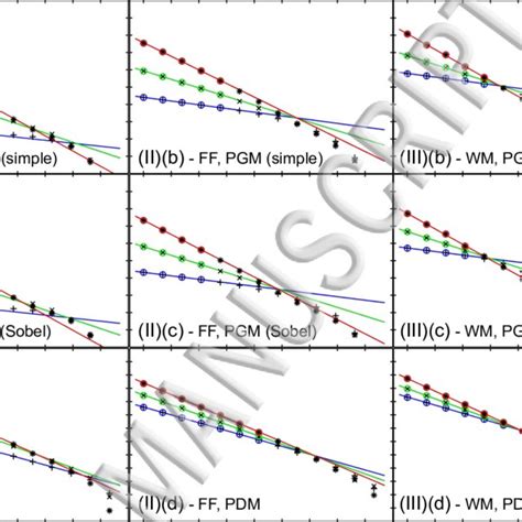 Exemplary Double Logarithmic Plots Of The Measures A N ∆ N Of The