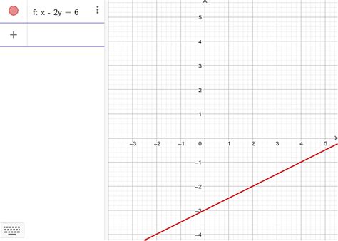 Exploring Linear Equations Geogebra
