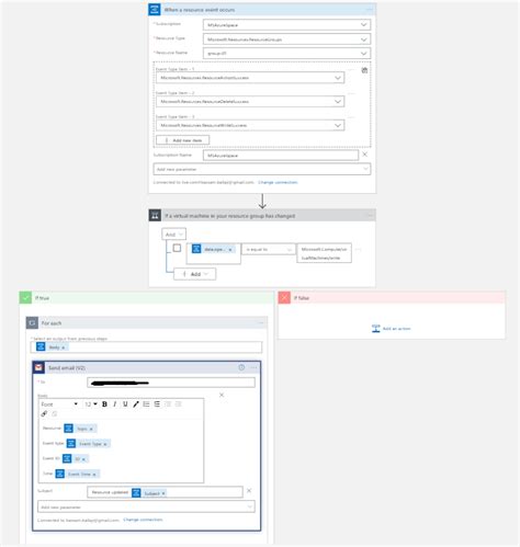 Logic App To Monitor Azure Vm Not Sending Expected Emails Stack Overflow