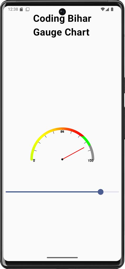 How To Draw Charts Using Jetpack Compose Jetpack Compose Tutorial