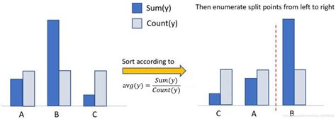 机器学习—lightgbm的原理、优化以及优缺点lightgbm优缺点 Csdn博客