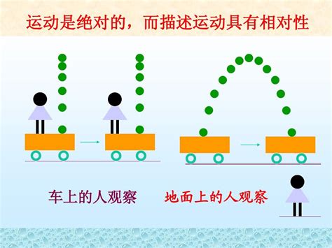 大学物理演示动画 相对运动 [福州大学 李培官] Word文档在线阅读与下载 无忧文档