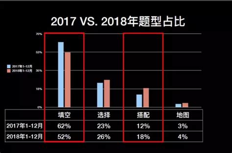 理解了雅思听力出题逻辑，快速冲7选项