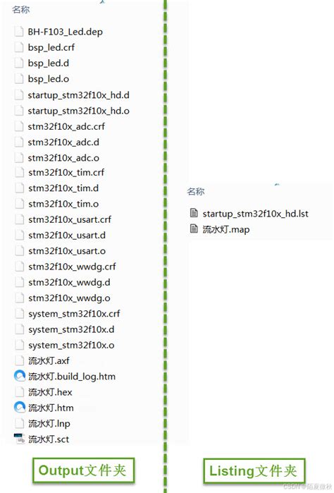 Stm32单片机芯片与内部79 Mdk 的编译过程及文件类型 程序组成存储与运行 编译工具链 工程文件类型单片机编译原理 Csdn博客