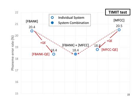 Bilinear Map Of Filter Bank Outputs For Dnn Based Speech Recognition Ppt