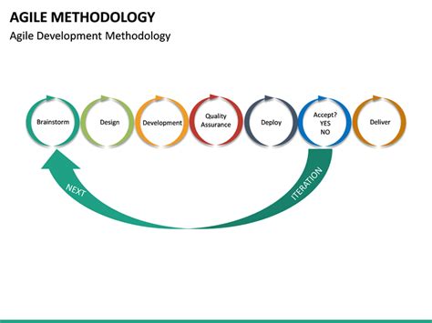 Методологии Agile