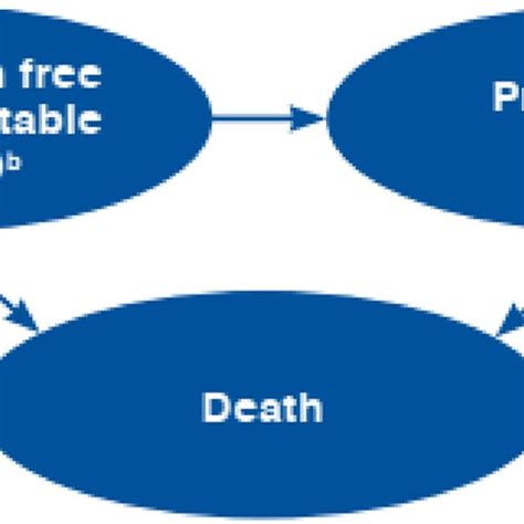 PSM Structure Of Economic Evaluation Of Alternative Regimens In The Download Scientific Diagram