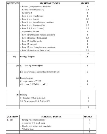 Kcse Past Paper 2 Computer Studies 2014 Masomo Msingi Publishers