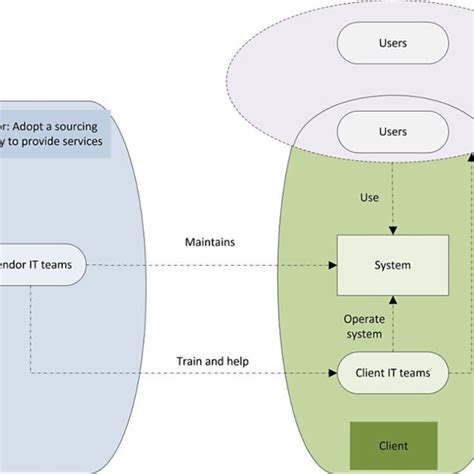 Overall Research Procedure Download Scientific Diagram