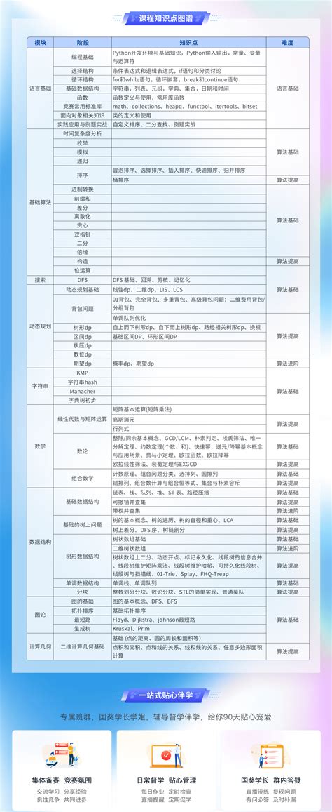 蓝桥杯省赛无忧班Python 组第 期 蓝桥杯 蓝桥云课