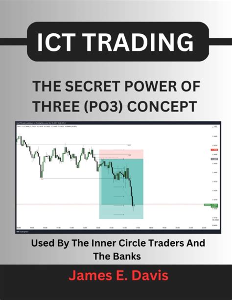 Ict Trading The Secret Power Of Three Po3 Concept India Ubuy