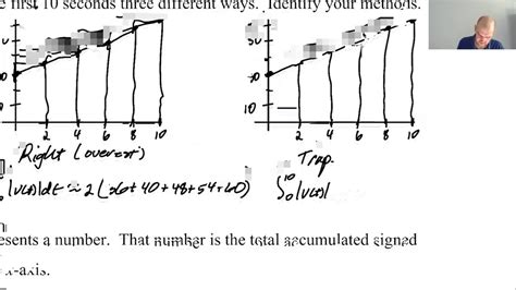 Approximating Definite Integrals Pg 2 Pt 2 Youtube