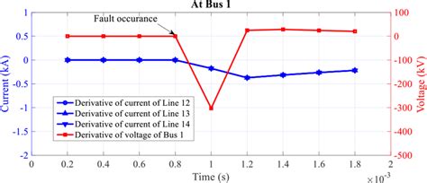 Captured Reference Signals Considering Derivative Values Download Scientific Diagram