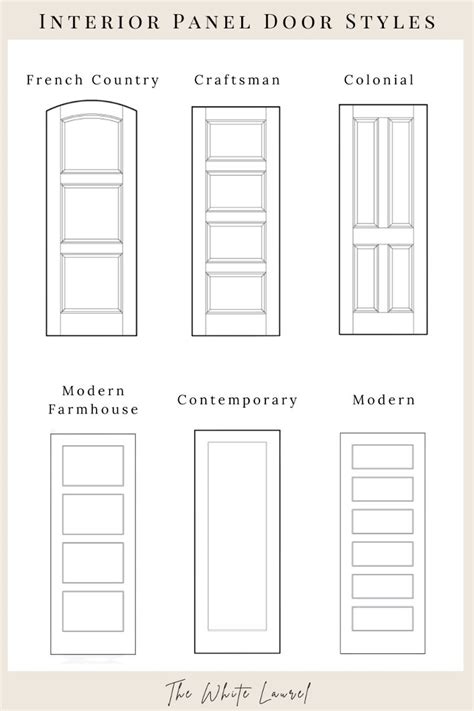 Interior Panel Door Styles For Different Homes Artofit
