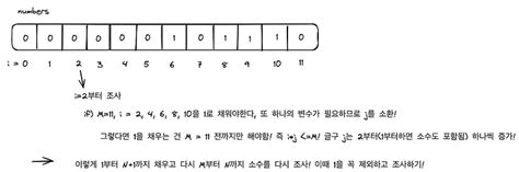 백준 1929 소수 구하기