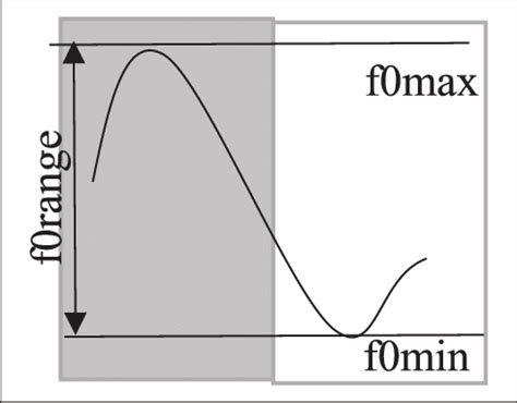 Illustration Of Measurements Obtained For The Calculation Of The Pitch Download Scientific