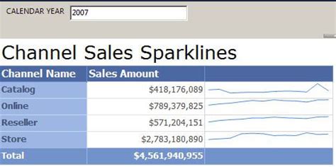 Getting Started With Sparklines In Sql Server R Reporting Services