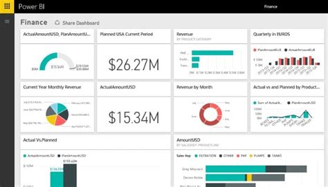 Grafana Vs Microsoft Power Bi Comparison
