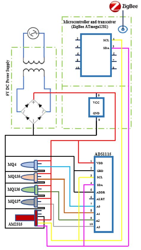 The Functional Design Schema Of Iot Node In Download Scientific Diagram