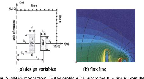 Figure 1 From A Computationally Efficient Optimal Design Algorithm Of Electromagnetic Devices