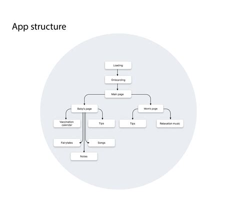 Mobile App Design Concept Behance