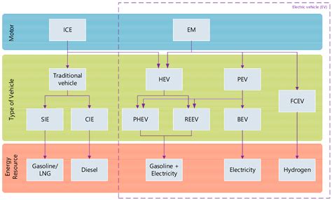 Electric Vehicle Grid Ancillary Services At Michelle Peckham Blog