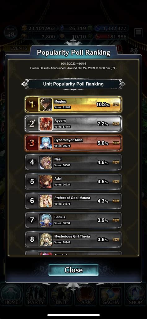 Popularity Contest Rlastcloudia