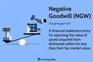 Negative Goodwill Ngw Definition Examples And Accounting 2025